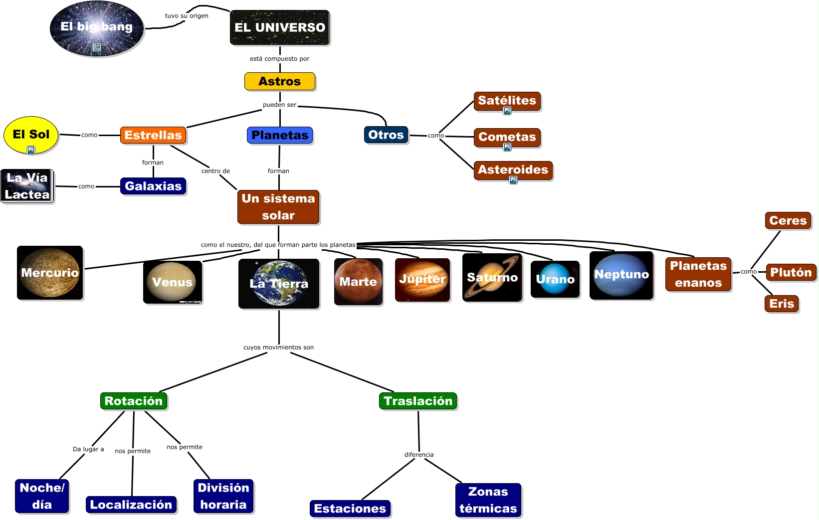 ¡El Universo Que Nos Rodea!: Vamos A Explorar El Universo